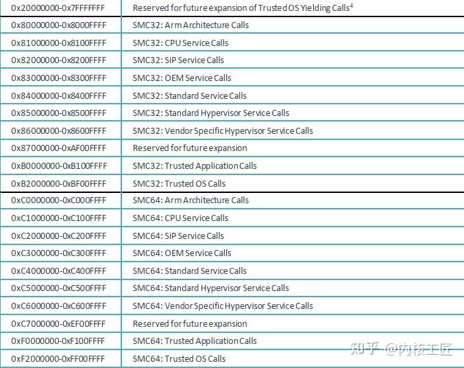TEE安全系统SMC深入理解 - 知乎