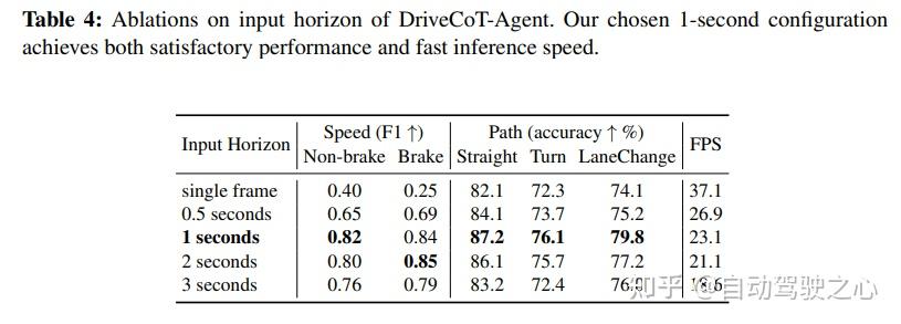 助力量产！DriveCoT：一个全面的端到端驾驶数据集 - 知乎