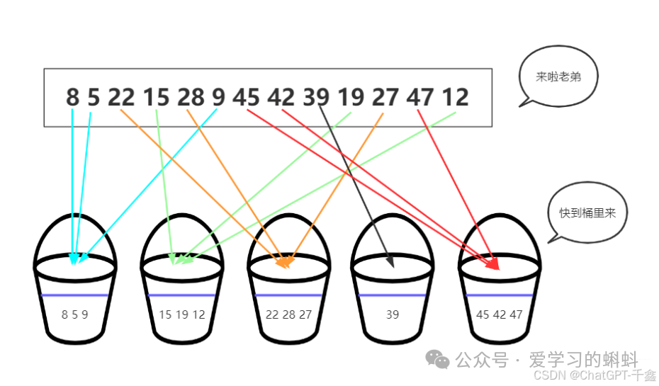 【python】九大经典排序算法:从入门到精通的详解(冒泡排序、选择排序、插入排序、归并排序、基数排序、桶排序) 知乎
