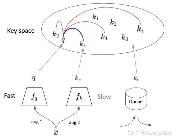 利用Contrastive Loss（对比损失）思想设计自己的loss function - 知乎