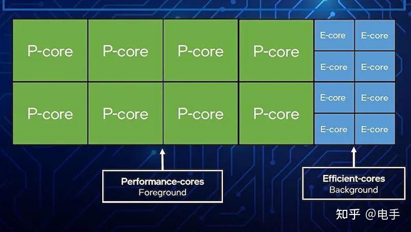 AMD发布大小核 CPU，6核心直接砍成单核了 - 知乎