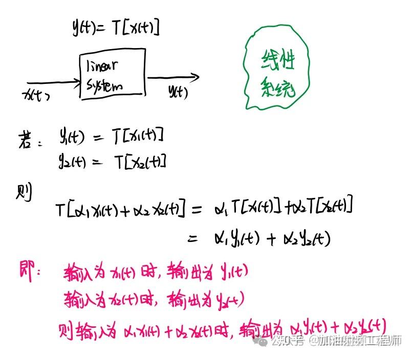 Group delay和phase delay是怎么影响信号的？ - 知乎