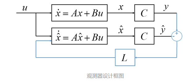 腾讯Ollie轮腿机器人论文阅读及分享 - 知乎