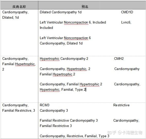 心肌肌钙蛋白T（cTnT）介绍 - 知乎