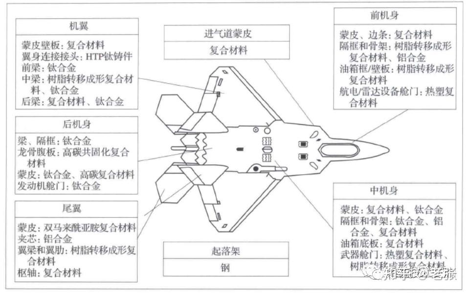 F-22猛禽战斗机系统技术介绍续集1 - 知乎