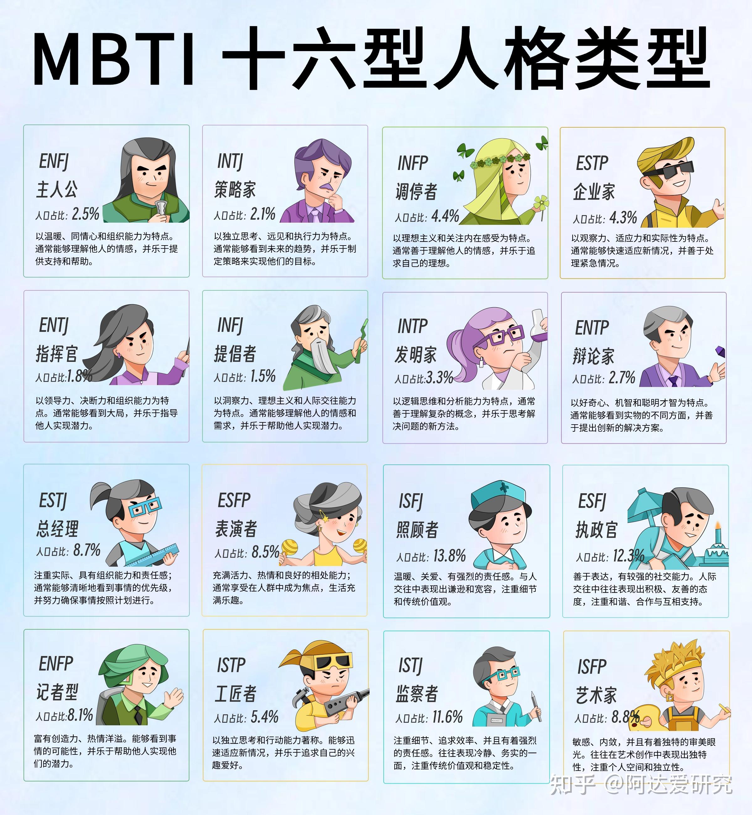 解读MBTI：如何科学评价MBTI测试的意义与局限性？ - 知乎