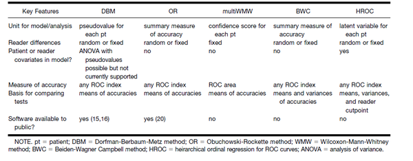 人工智能辅助诊断的临床试验设计和统计方法 - 知乎