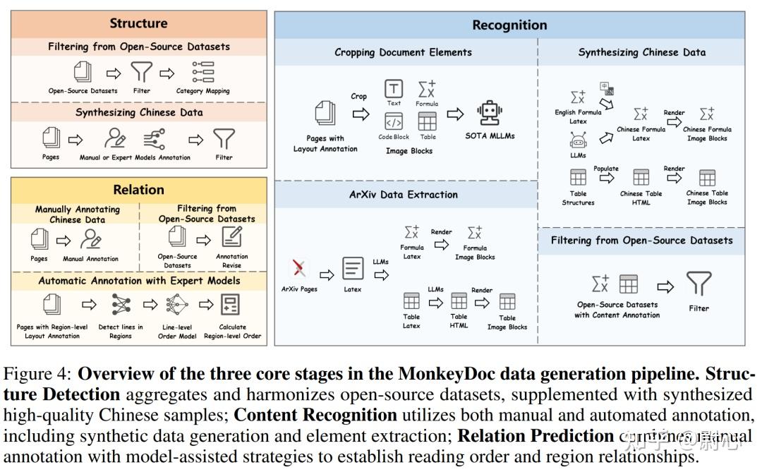 2025年颠覆闭源大模型？MonkeyOCR：这款开源AI文档解析模型，精度更高，速度更快！ - 知乎