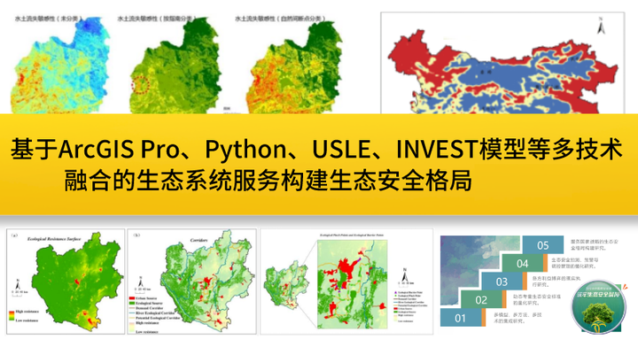 基于ArcGIS Pro、Python、USLE、InVEST模型等多技术融合生态系统服务构建生态安全格局：水源涵养、土壤保持、防风固沙和生境质量、固碳量评估等 - 知乎