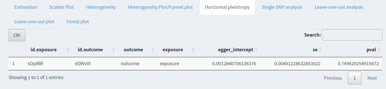 傻瓜式零代码孟德尔随机化软件MRapp - 知乎