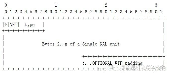 RTSP学习之H264的RTP封装 - 知乎