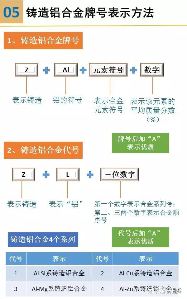 铝合金介绍 - 知乎