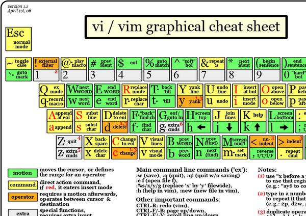 Vim - 知乎