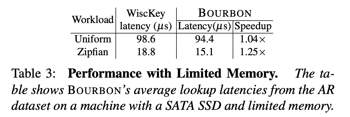 浅析LSM-tree(WiscKey, Bourbon, Rum) - 知乎