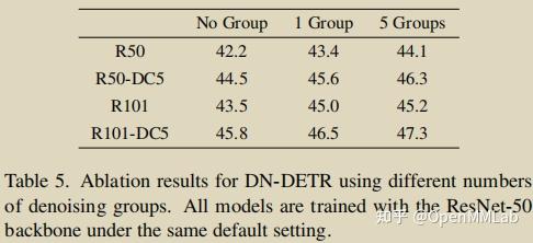 DN-DETR: 引入去噪训练以加速收敛 - 知乎