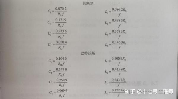 简单好用的分频器设计工具 - 知乎