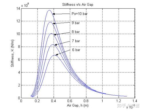 精密机械设计-静压气浮导轨（二）（Aerostatic bearing） - 知乎