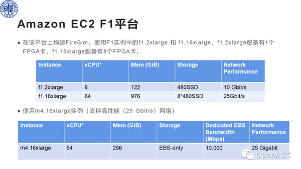 Firesim简介 - 知乎
