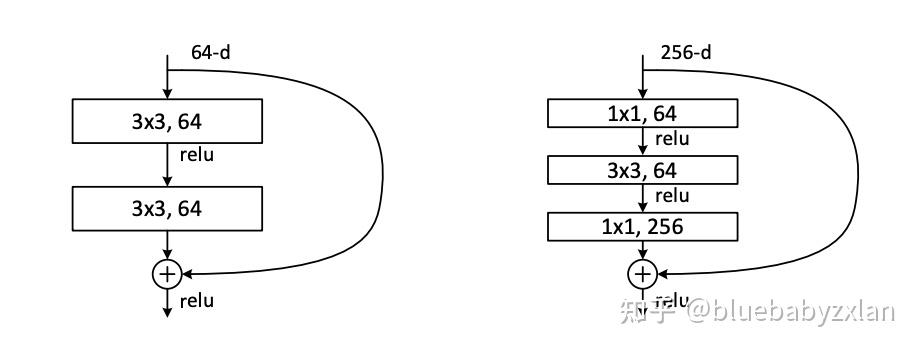 解读ResNet - 知乎