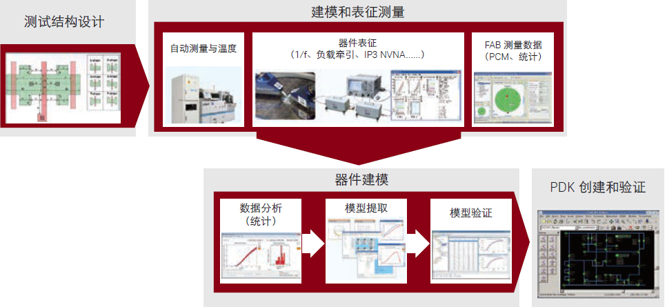 Keysight EEsof EDA 首选通信设计和器件建模软件 - 知乎