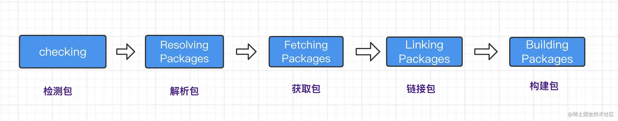 APM，NPM，NPMD 有什么区别和联系？ - 知乎