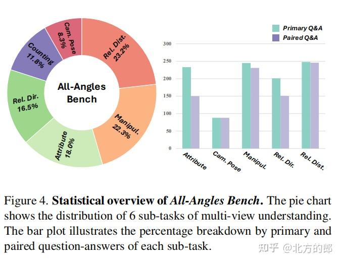All-Angles Bench：揭秘多模态大模型在多视角理解中的短板与突破 - 知乎