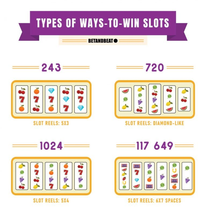 Slots基础篇——Way Slots - 知乎