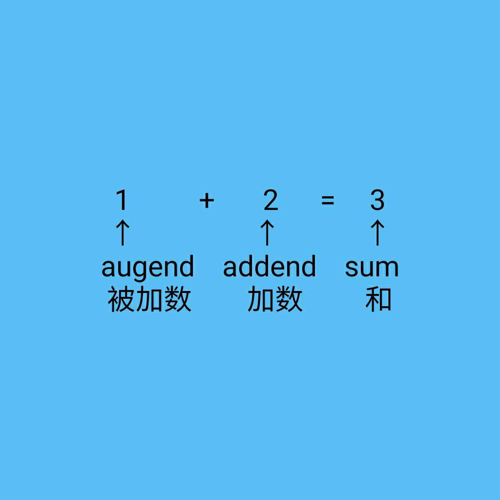 Arithmetic 英语里的加减乘除？ - 知乎