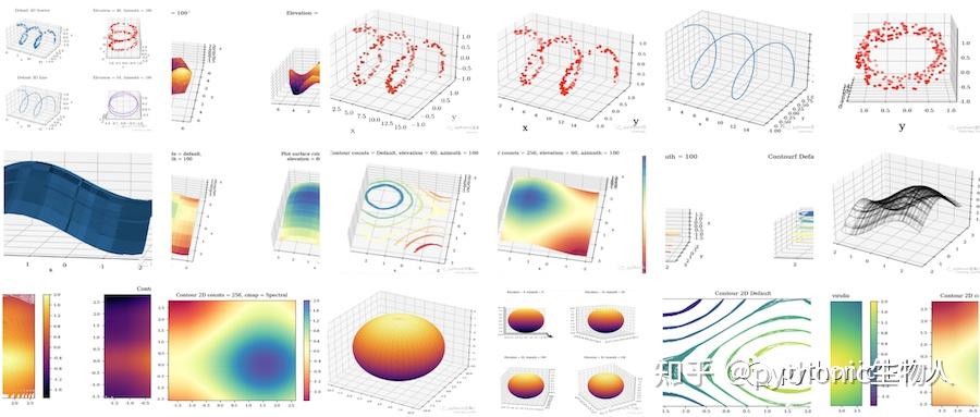如何用Python制作科研图？ - 知乎