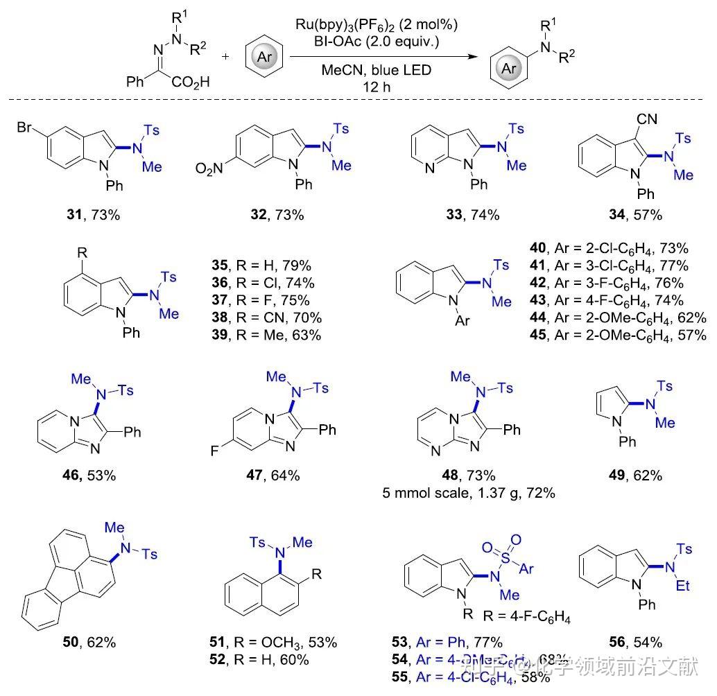 上海有机所陈以昀Org. Lett.：可见光条件下高价碘试剂促进的氧、氮中心自由基生成及后续反应研究 - 知乎