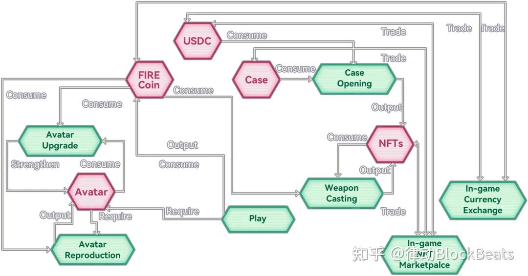 Matr1x FIRE深度体验：堪称顶级的Web3 FPS游戏，潜在的Web3游戏生态龙头 - 知乎