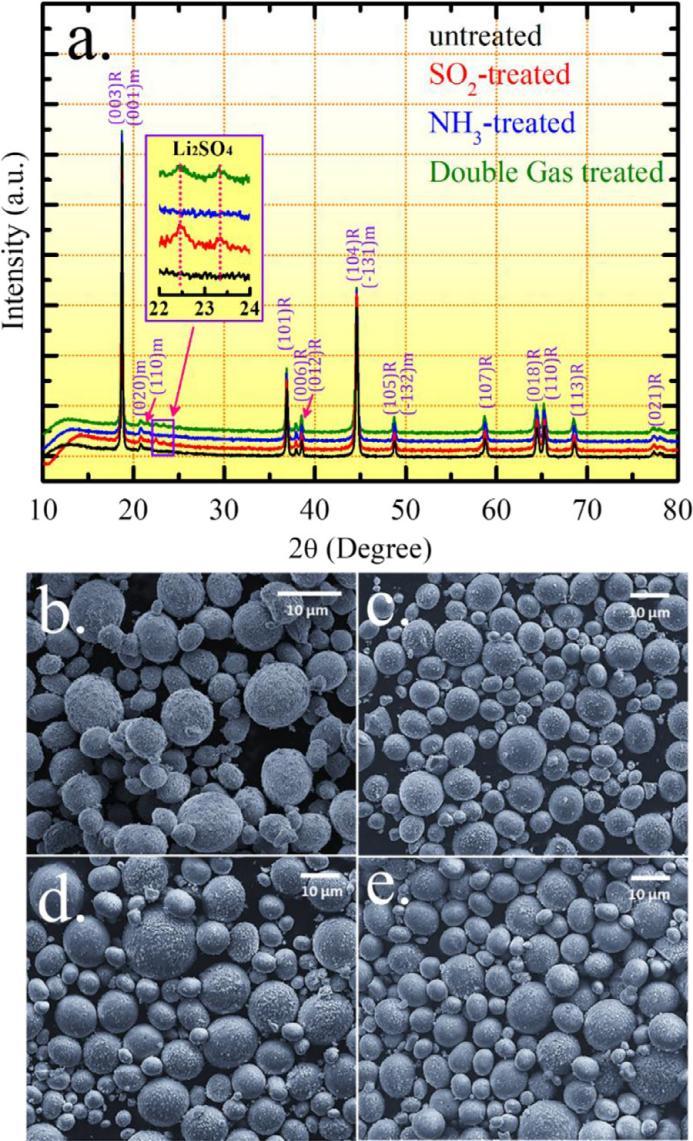 Doron Aurbach：双气体处理助力正极材料循环性能提升 - 知乎