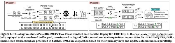 [SIGMOD2023] PolarDB-IMCI: A Cloud-Native HTAP Database System at ...