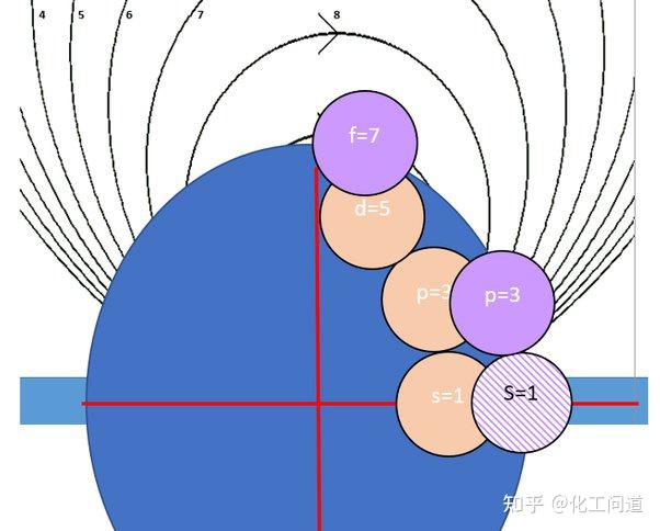 哪个离子更稳定 fe2+、fe3+ 或 fe4+？ - 知乎