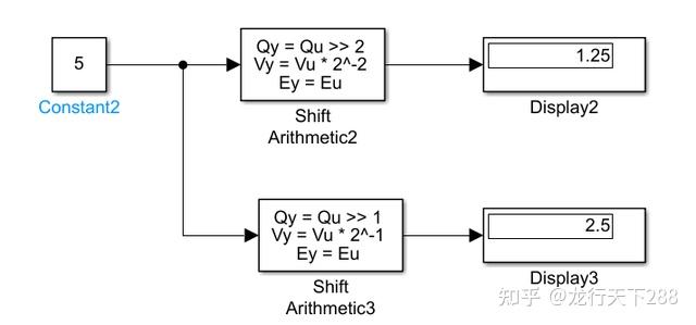 实例讲解Simulink的Shift Arithmetic移位模块 - 知乎