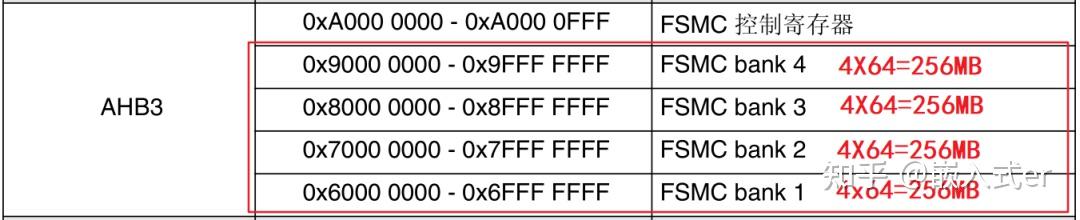 微控制器的FSMC到底是咋回事？(上） - 知乎