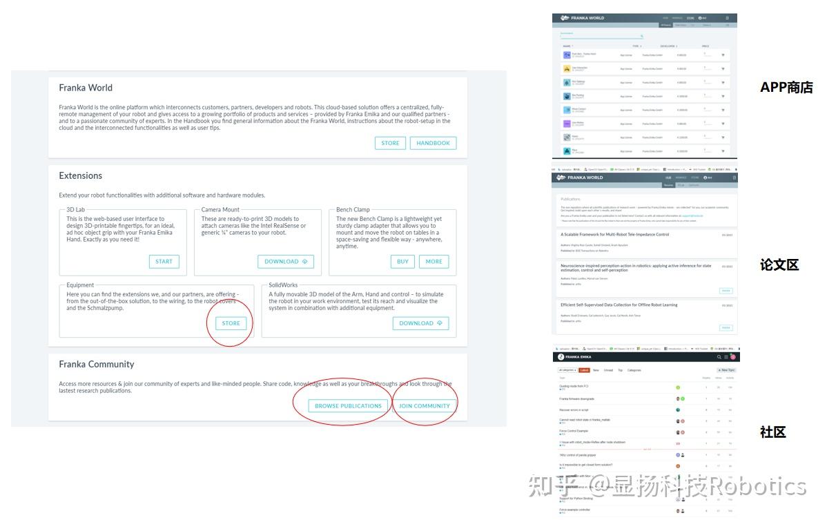 探索Franka机器人 | 设备系统介绍 - 知乎