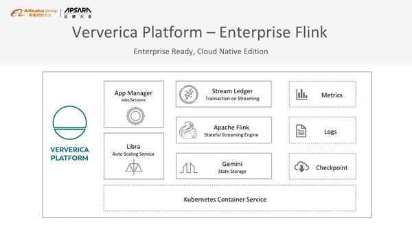 Ververica Platform-阿里巴巴全新Flink企业版揭秘 - 知乎