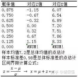 如何学习和理解卡方检验？ - 知乎