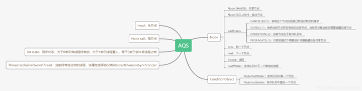 Java高级面试必问：AQS 到底是什么？ - 知乎