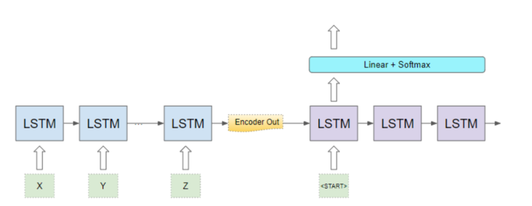 NLP领域中Beam Search直观解释 - 知乎