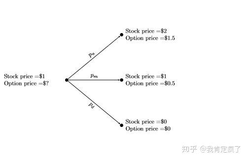 Stochastic Calculus(Python)(三) - 知乎