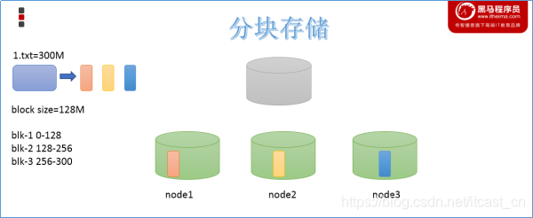 HDFS入门和应用开发：HDFS简介、发展历史、设计目标以及应用场景 - 知乎
