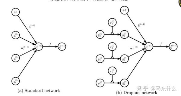 Dropout、Dropconnect - 知乎