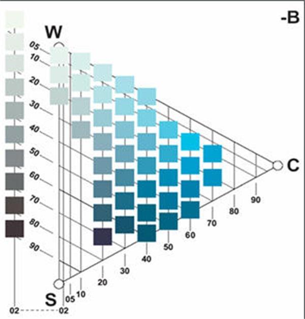 什么是瑞典NCS自然色彩系统？有哪些应用？ - 知乎
