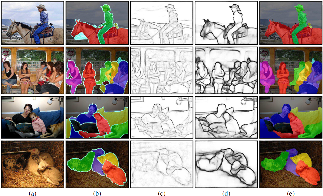 Object Contour Detection with DeconvNet - 知乎
