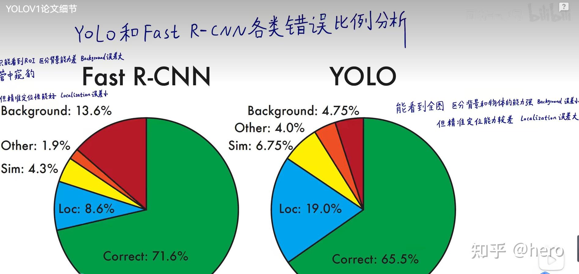 目标检测笔记——yolo系列笔记 - 知乎