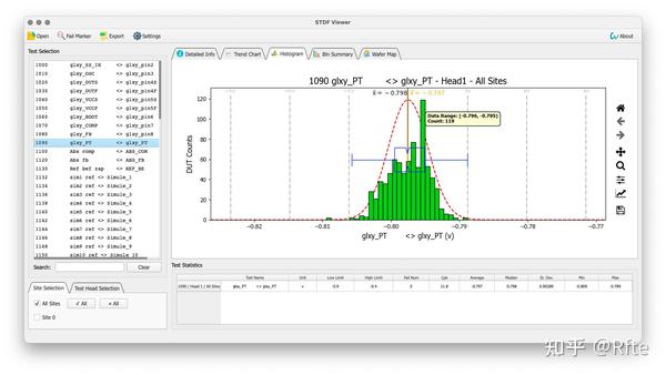 STDF分析软件/系统 汇总 [已收录 32款] - 持续更新 - 知乎