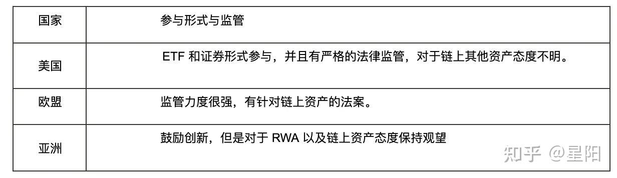 从 EIP 角度来解读 RWA 的前世今身 - 知乎