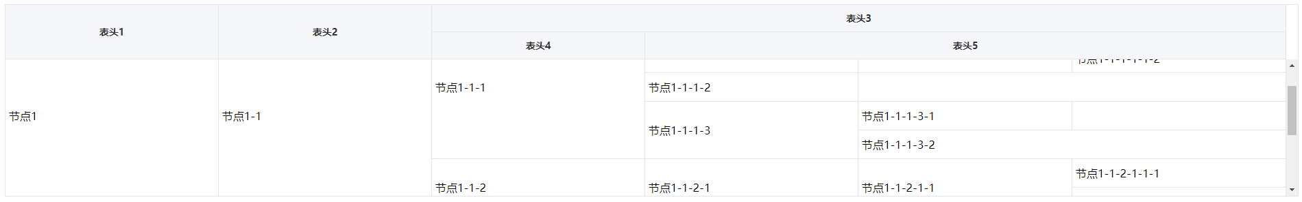 vue实现树形数据结构转表格table组件vue-tree-to-table - 知乎